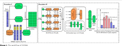 table 1 from uldna integrating unsupervised multi source language models with lstm attention