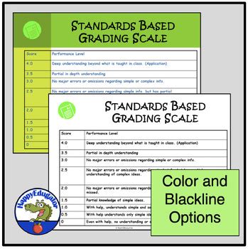 Standards Based Grading Scale By HappyEdugator TPT