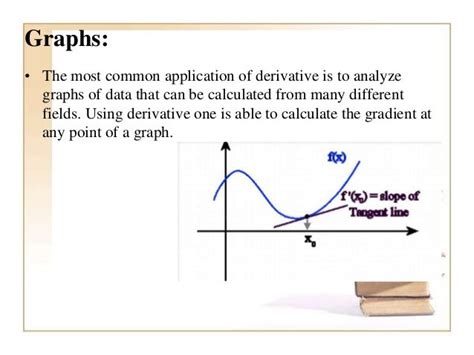 Applications Of Derivatives