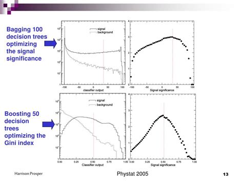 PPT Optimization Of Signal Significance By Bagging Decision Trees PowerPoint Presentation ID