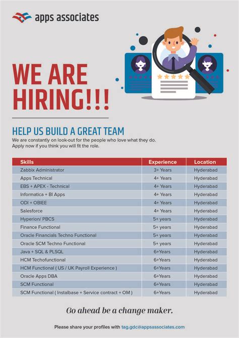 madan bangari on linkedin scmgroup scmcloud oraclehcmcloud hcmtechnology oracleebs hyperion…