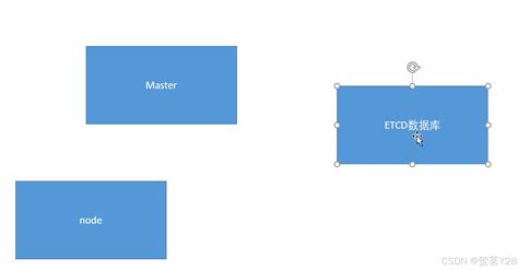 1 kubernetes作用及组件 csdn博客