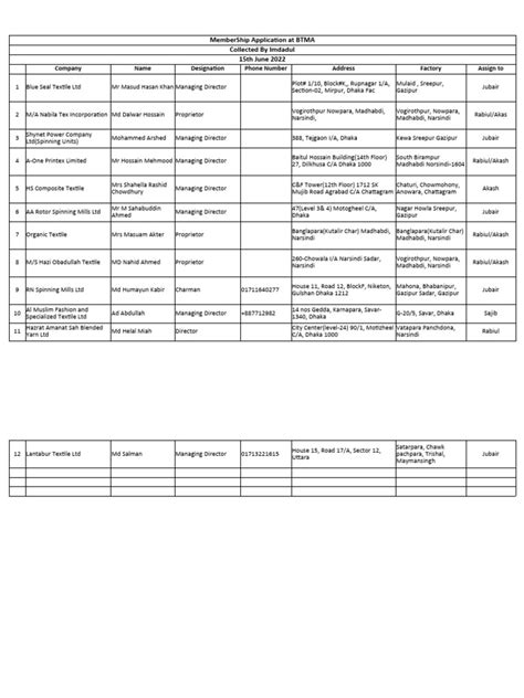Btms Lead 15 06 2022 Pdf Bangladesh Textiles