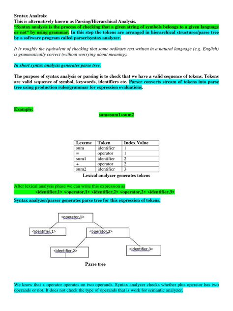 Understanding Syntax Analysis And Parsing Pdf Parsing Metalogic