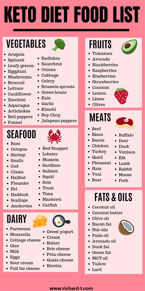 The Ultimate Keto Food List For Ketogenic Diet Beginners Ketogenic