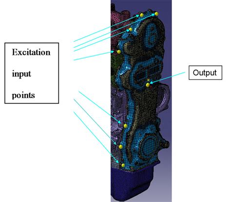 Vibro Acoustic Model For The Vibration Analysis Download Scientific Diagram