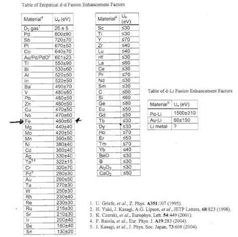 d d chart no more games dot net