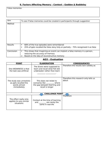 Aqa Gcse Psychology Paper 1 Memory Bundle Teaching Resources