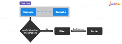 What Is Nodejs The Ultimate Guide For 2025