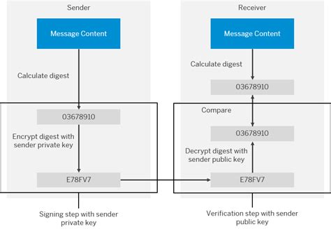 Sap Help Portal Sap Online Help