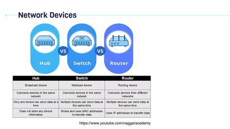 Cc 4 1a Computer Networking Part 1pdf