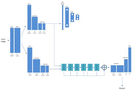 Network Structure Diagram Download Scientific Diagram