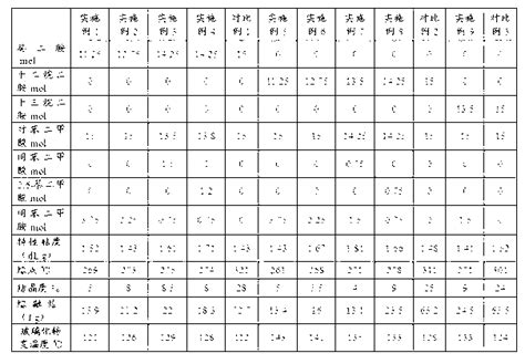 Semi Aromatic Polyamide Its Preparation Method Its Composition And