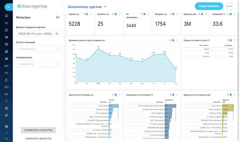 Bi Конструктор для создания аналитических отчетов