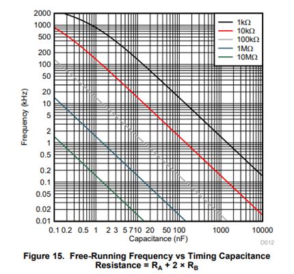 TLC555 Frequency Deviation From Set Value Clock Timing Forum Clock Timing TI E2E