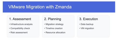 3 Vmware To Hyper V Migration Approaches A Complete Migration Guide