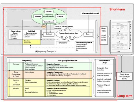 Ppt Sexual Development As A Complex Dynamic System Theoretical