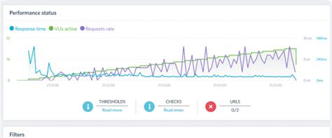 Bluehost Limits Disk Bandwidth And Cpu Restrictions