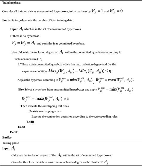 Table 3 From Fuzzy Min Max Neural Network With Fuzzy Lattice Inclusion Measure For Agricultural