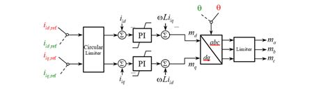 Role Of Inverter Based Resources Ibrs In Energizing Remote Generating Stations Cse