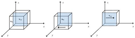The Replicator Dynamic Phase Diagram Of Enterprises Strategy Selection