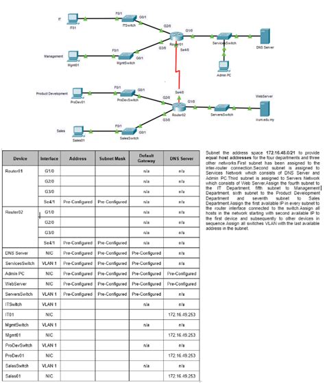 Solved Subnet The Address Space 172 16 48 0 21 To Provide