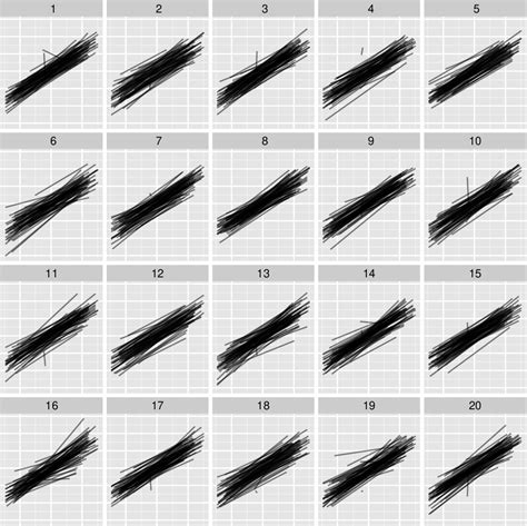 Figure 1 From Better Diagnostics For Linear Mixed Effects Models Using