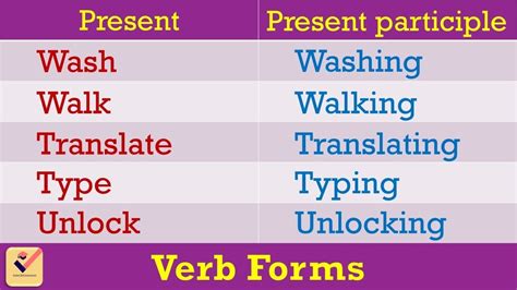 Forms Of Verbs 170 Important Forms Of Verbs Present Present