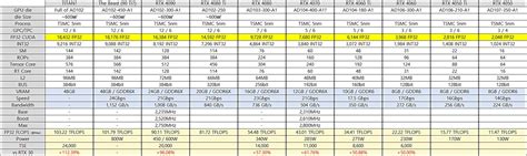Rtx 40 Vs Rtx 30 Comparativa De Rendimiento Consumo Y Eficiencia