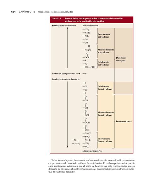 Tabla De Activadores Desactivadores En Aromaticos C A P T U L O Reacciones De Los