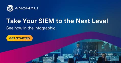 Anomali On Linkedin Security Operations Platform Powered By Ai I Anomali