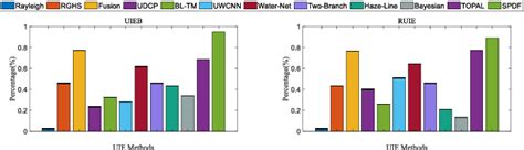 Figure 11 From A Perception Aware Decomposition And Fusion Framework For Underwater Image