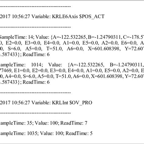 Data Log File Example Output Iv Drawing Tool Download Scientific Diagram