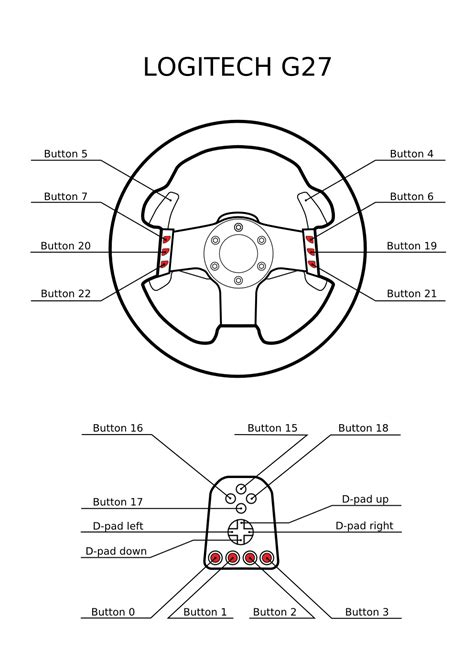 Button Mapping Template For Logitech G27 Simracing