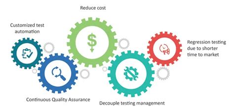 How Automation Plays A Role In Quality Assurance Testing Lifebehavior