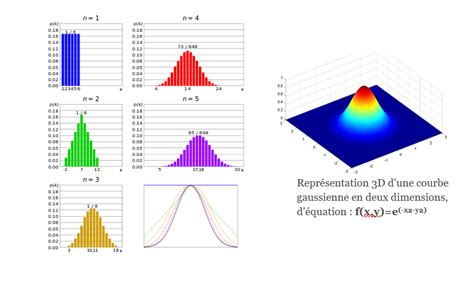 Normal Law Gaussian Law Gauss Law Or Laplace Gauss Law Gauss Curves