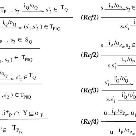 Semantic Rules For Behavior Description Language Operators Download Scientific Diagram