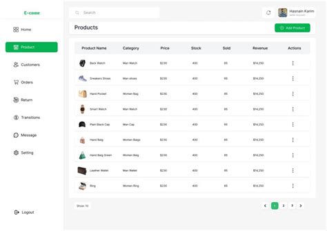 Hasnain Karim On Linkedin Onlineshopping Dashboardui Productdashbaord Productdashboard