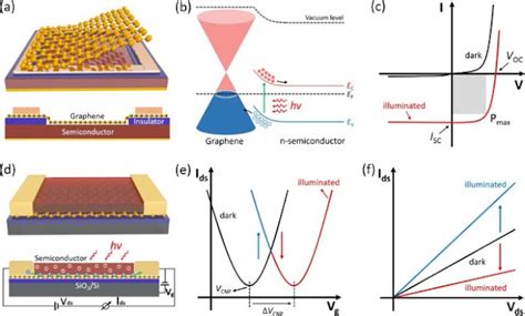 Revolutionizing Electronics Groundbreaking Graphene Semiconductor