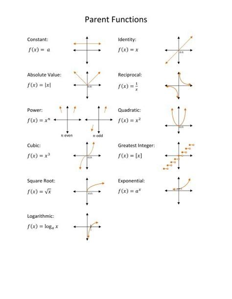 Greatest Integer Parent Function