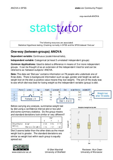 Pdf Mash Oneway Anova Spss