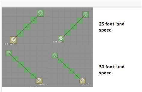 Waypoints Cause Incorrect Range Assignment For Diagonal Movement On V9