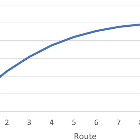 Fibonacci Based Cumulative Probability Function For 10 Path Flows Download Scientific Diagram