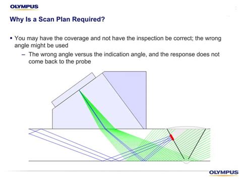 Phased Array Scan Planning And Modeling For Weld Inspection PDF