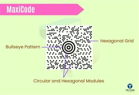 Identifying Barcode Types Visually Tips And Tricks