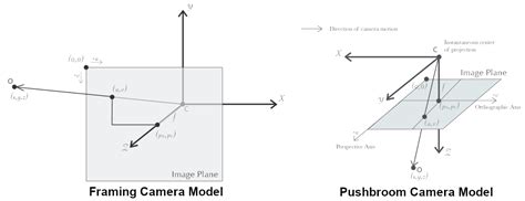 14 Advanced Stereo Topics — Ames Stereo Pipeline 360 Alpha