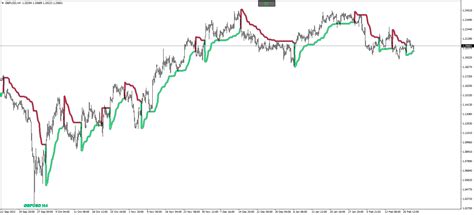 Supertrend Indicators For Mt4 Page 37