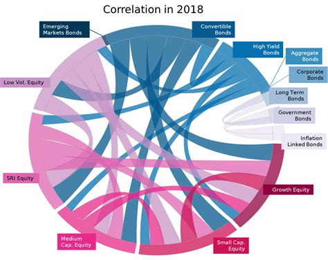 Erratic Correlation An Illustration Through Chord Diagrams Quantdare