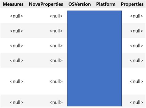 JSON Data Type Not Showing Up In Query Results When Using Kusto Issue