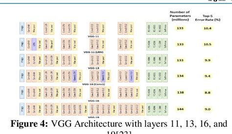 Figure 4 From A Comparative Review Of Recent Architectures Of Convolutional Neural Networks